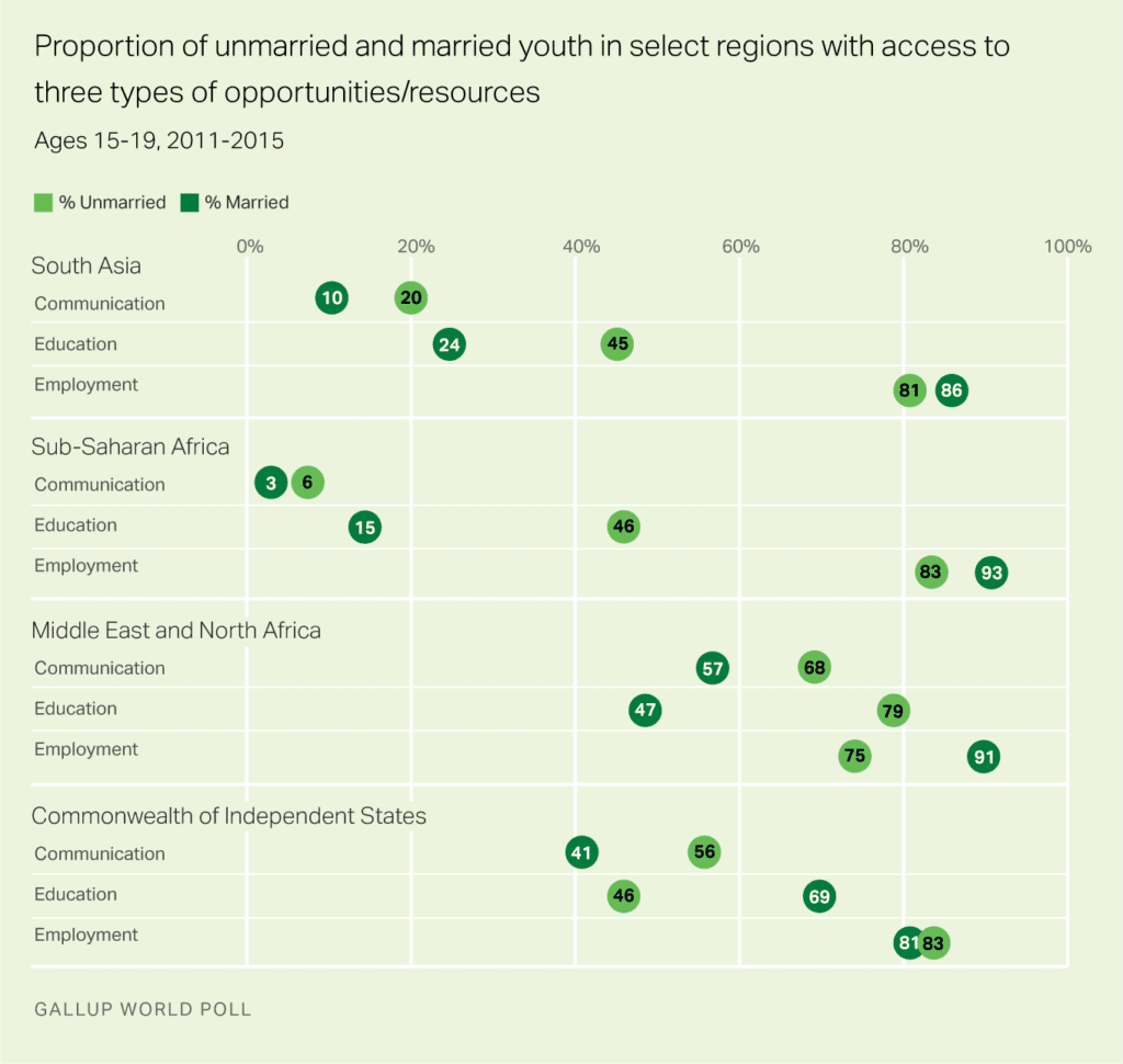 Exploring Child Marriage Around the World | The Share-Net International ...
